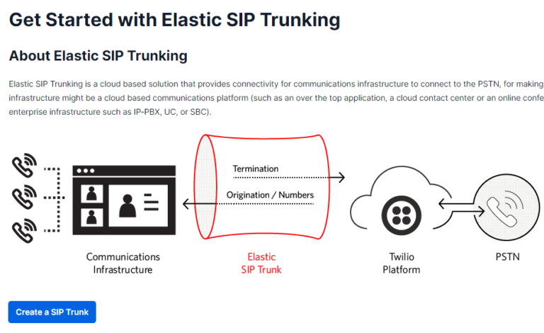FreePBX: How to Create a SIP Trunk with Twilio – Solve DevOps